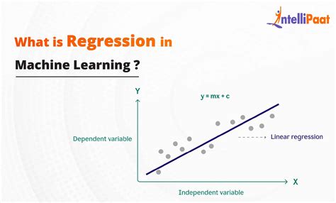 Image result for Internal Machine Learning