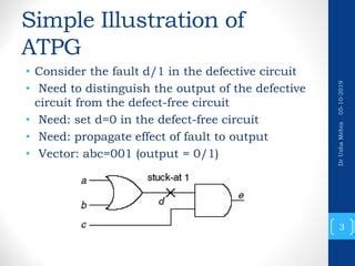 Image result for At Speed Atpg Pattern