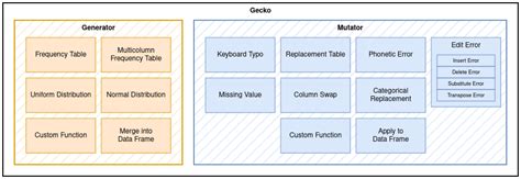 Image result for Gecko OS Config Options