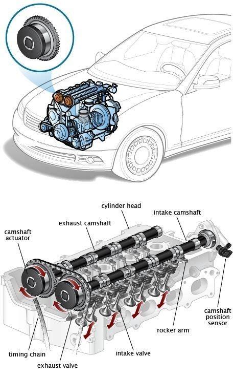 Image result for Engine Control Parts Labelled