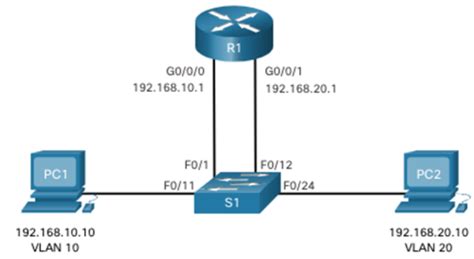 Image result for Module 4 Inter-VLAN Routing