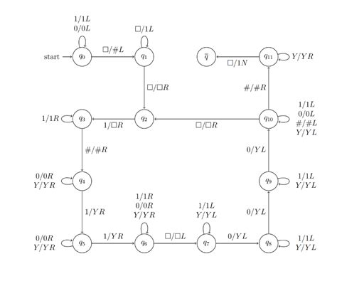 Image result for Recursive Language