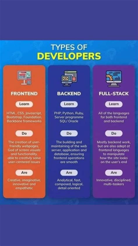 Image result for Types of Software Developers