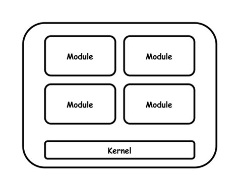 Image result for Framework Software