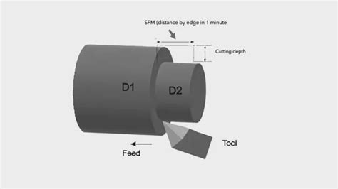 Image result for SFM Process Chain