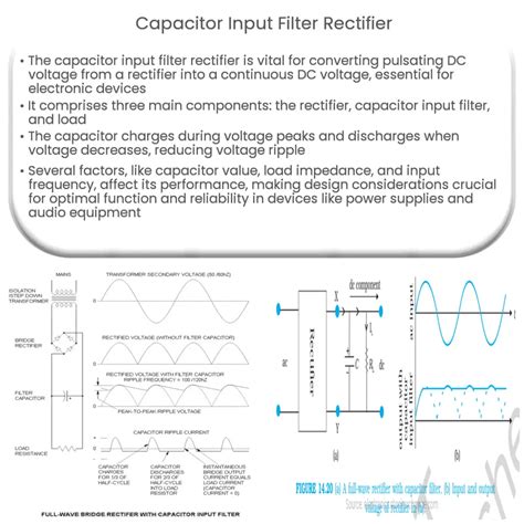 Image result for Capacitor-Input Filter