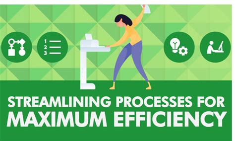 Image result for Streamlining Production Process