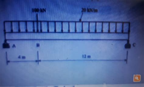 Image result for Unit Load Method to Find Deflection Delft