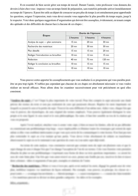 Image result for Methode De Dissertation