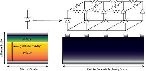 Image result for COMSOL Multiphysics Solar Cell