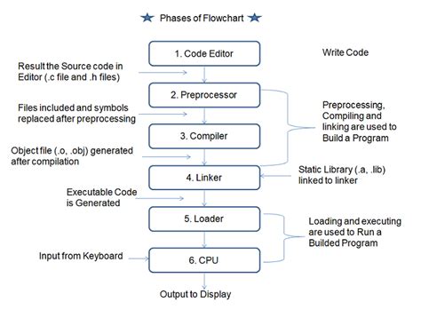 Image result for C Programming Basics