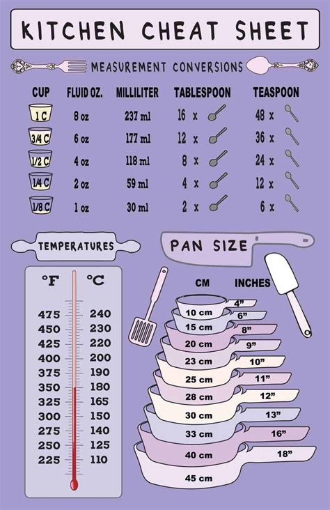 Image result for Baking Conversion Chart for Measurement
