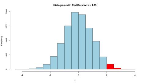 Image result for Histogram Plot INR Examples