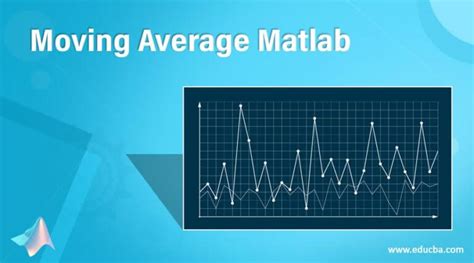 Image result for Moving Average MATLAB
