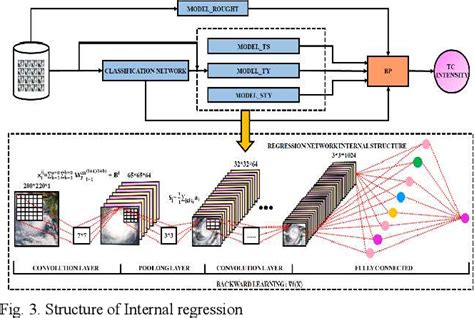 Image result for Robot Structural Analysis Cyclone