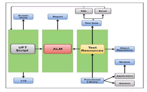 Image result for UFT Testing Interview Questions