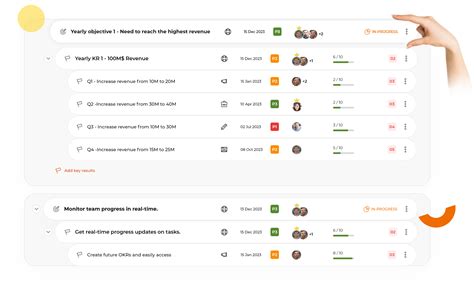 Image result for Goal Setting Program