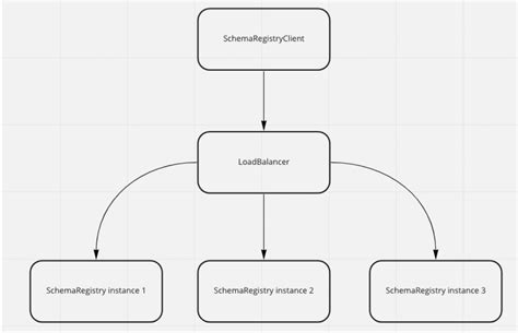 Image result for TLS Schema Load Balancer
