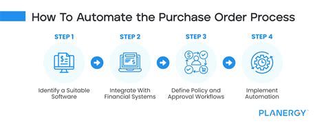 Image result for Automated Purchase Order System