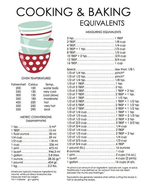 Image result for Baking Conversion Chart for Measurement