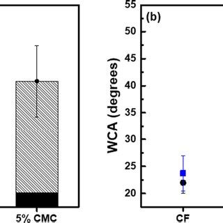 Image result for Water Absorbency