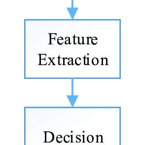 Image result for Fault Detection Graph Explained