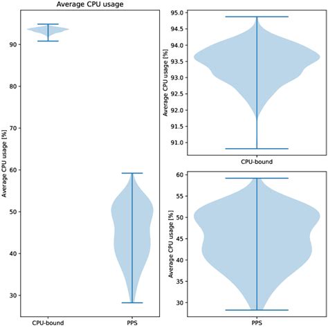 Image result for Homomorphic CPU Usage
