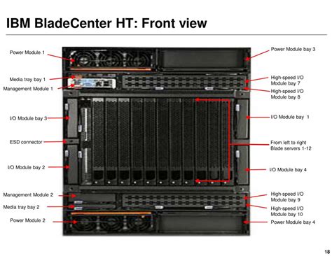 Image result for IBM BladeCenter Management Module