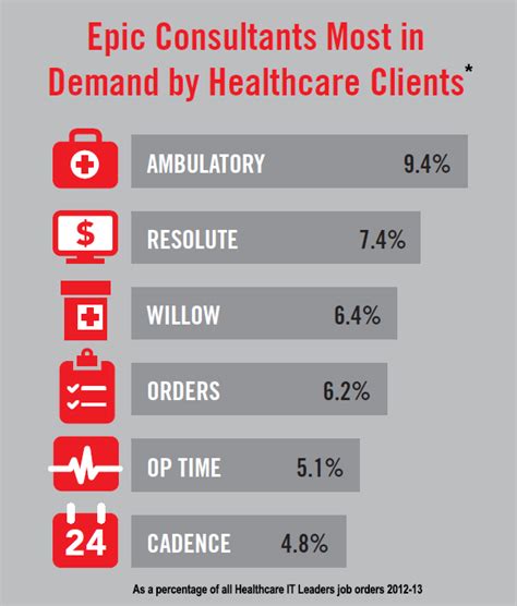 Image result for Epic Insurance Work Queue