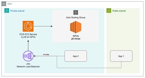 Image result for Setup Load Balancer to ECS