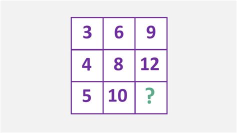 Image result for Ravens Progressive Matrices Practice Test Question Types