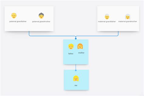 Image result for Detailed Genogram