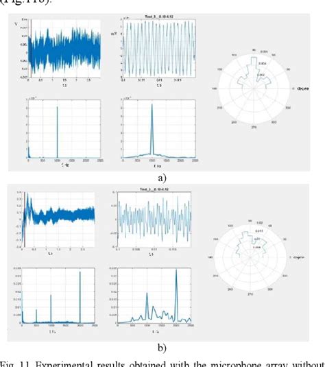 Image result for Linear Array Recording