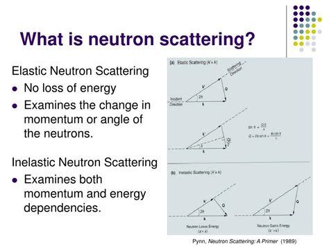 Image result for Neutron Scattering Spectroscopy