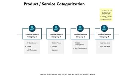 Image result for Categorization Breakdown Slide