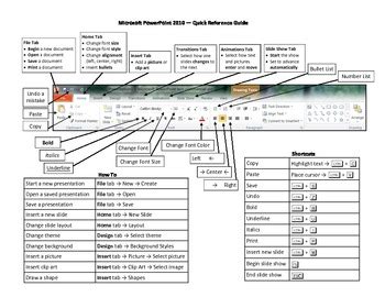Image result for PowerPoint Power User Quick Reference Guide