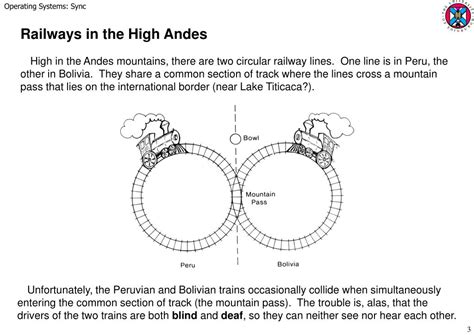 Image result for Synchronisation