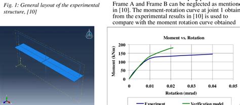 Image result for Abaqus Frame Example