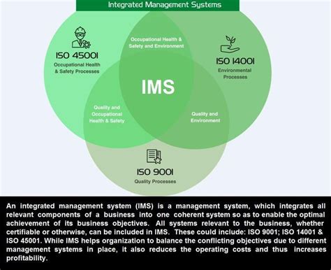Image result for Integrated Management System ISO Image
