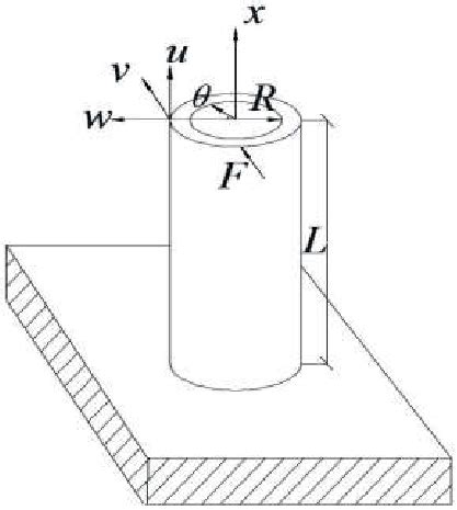 Image result for Circular Cylindrical Shell