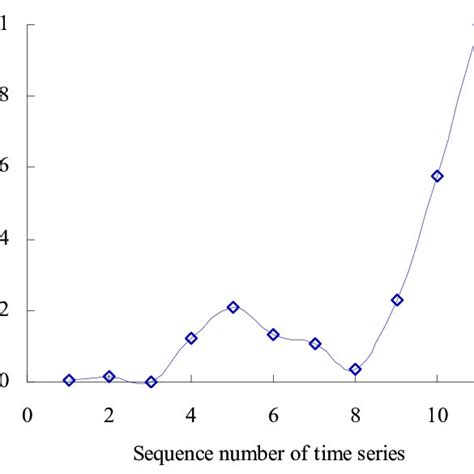 Image result for Variation Probability