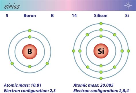 Image result for Bohr-Rutherford Model of Silicon