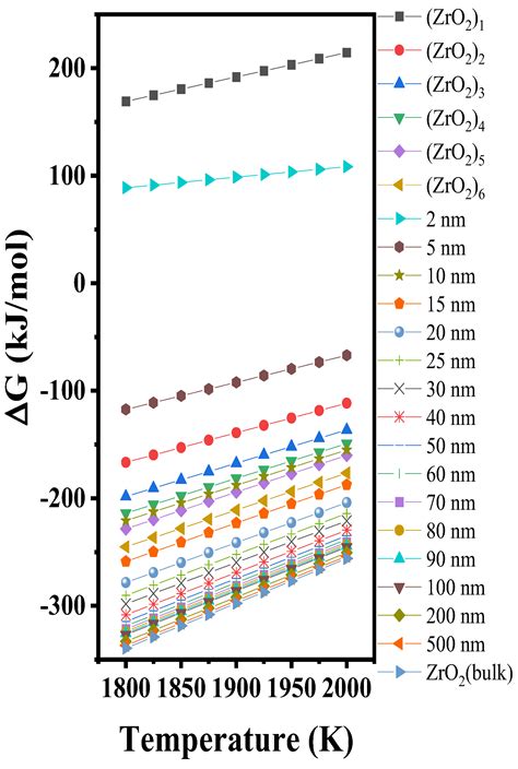 Image result for ZrO2 Precipitation