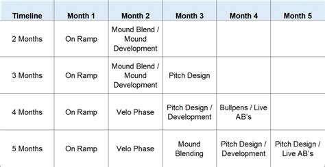 Image result for Pre Throwing Program