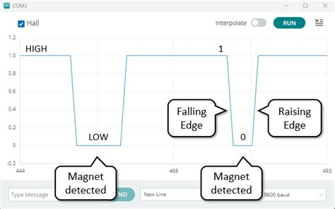 Image result for Arduino Hall Effect Tachometer