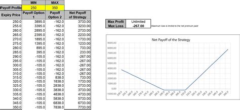 Image result for Strap Option Strategy