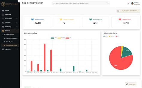 Image result for Edi Management Software