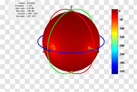 Image result for Red Point MATLAB