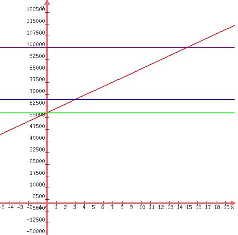 Image result for Linear Regression Line Formula