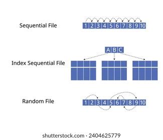 Image result for Sequential Software